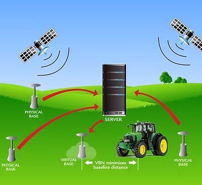 DigiFarm |Nu Ag Technology | Chatsworth, IL